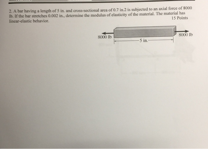 Solved A bar having a length of 5 in. and cross-sectional | Chegg.com
