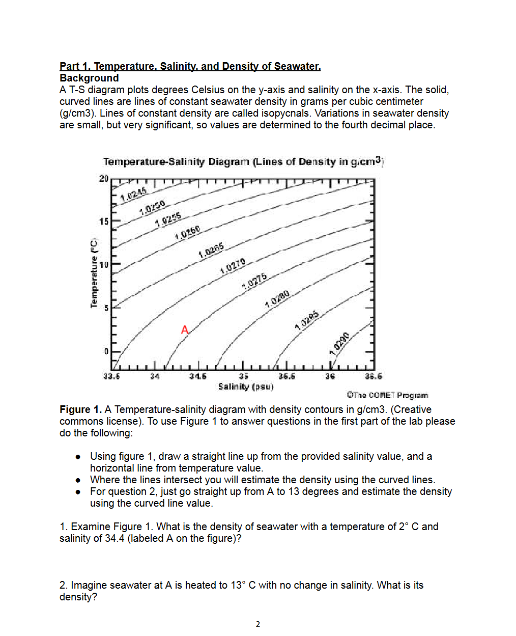 Solved Part 1. ﻿Temperature, Salinity, and Density of | Chegg.com