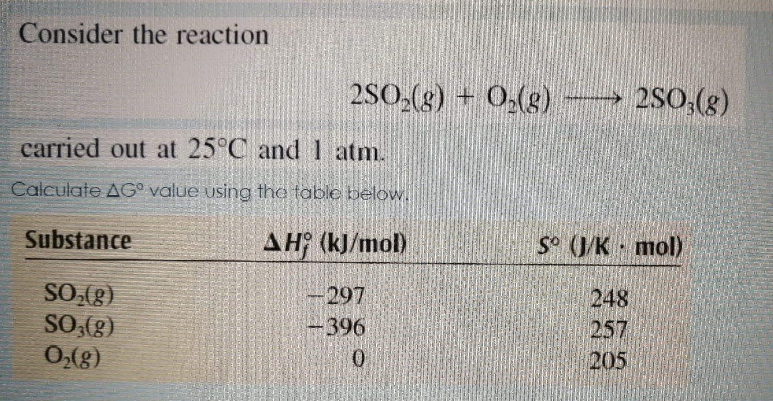 Solved Consider the reaction 2SO2(g)+O2(g) 2SO3(g) carried | Chegg.com