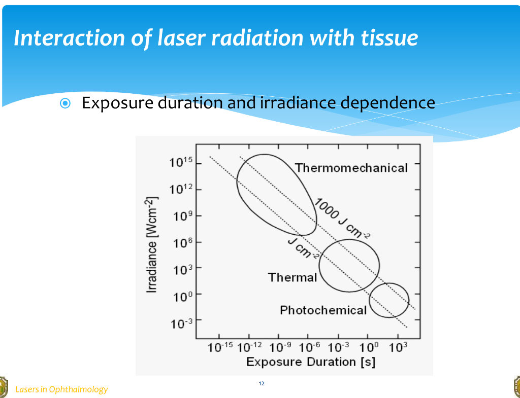 Interaction of laser radiation with tissue © Exposure | Chegg.com