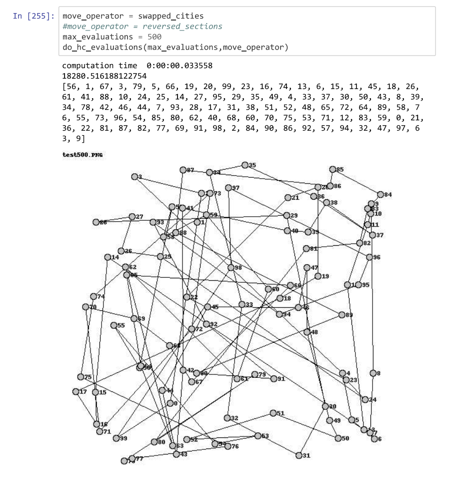 The TSP Problem "Given a list of cities and | Chegg.com