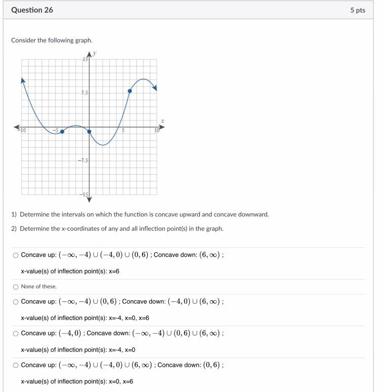 Solved Consider the following graph. 1) Determine the | Chegg.com