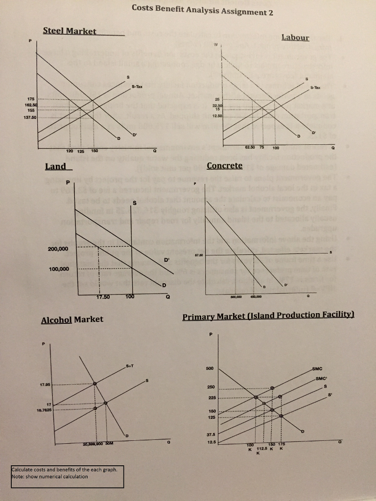 Costs Benefit Analysis Assignment 2 1. Use the | Chegg.com