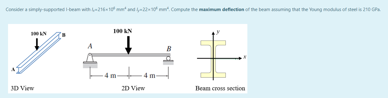 Solved Consider a simply-supported I-beam with ly=216x106 | Chegg.com