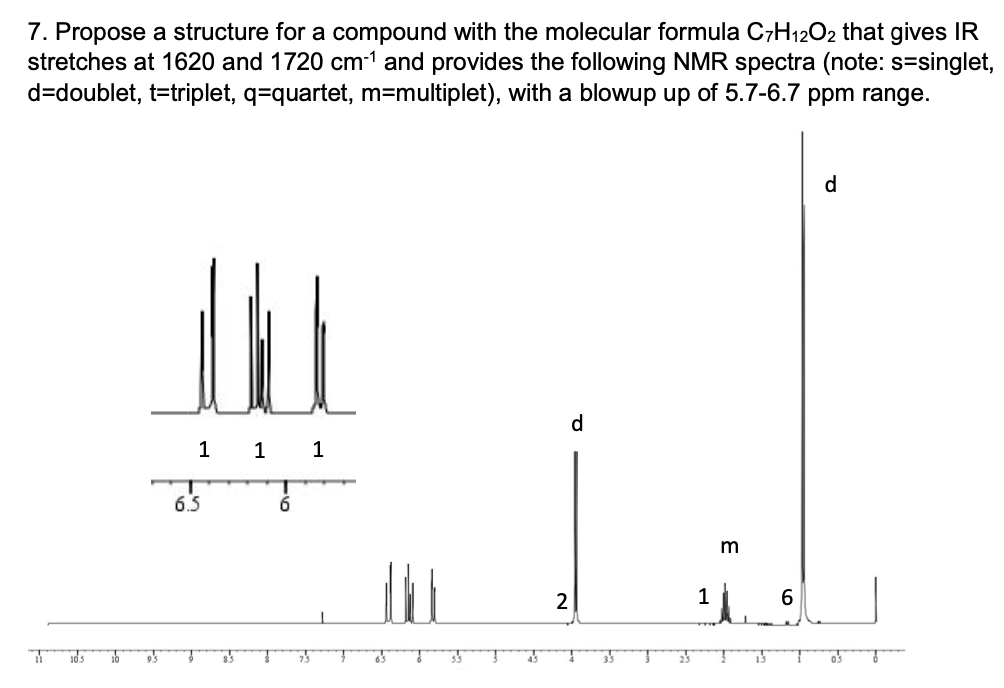 Propose a structure for a compound with the molecular | Chegg.com