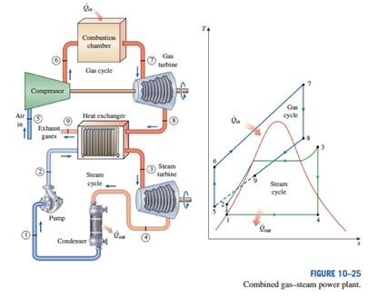 A general diagram of a combined gas-steam cycle is | Chegg.com