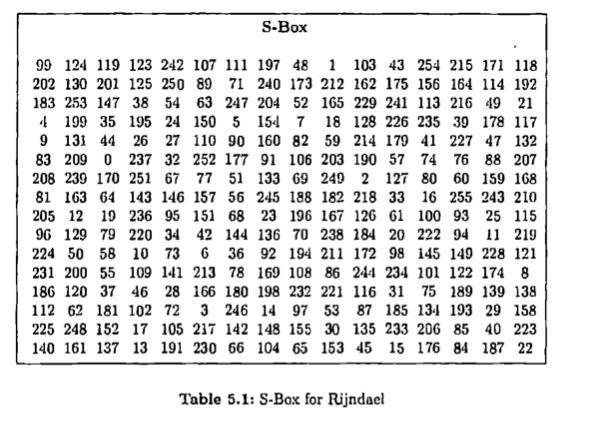 Let x1= 00000000, x2= 00000001, x3= 00000010, x4= | Chegg.com