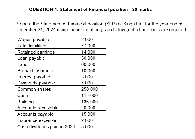 Solved Prepare the Statement of Financial position (SFP) of | Chegg.com