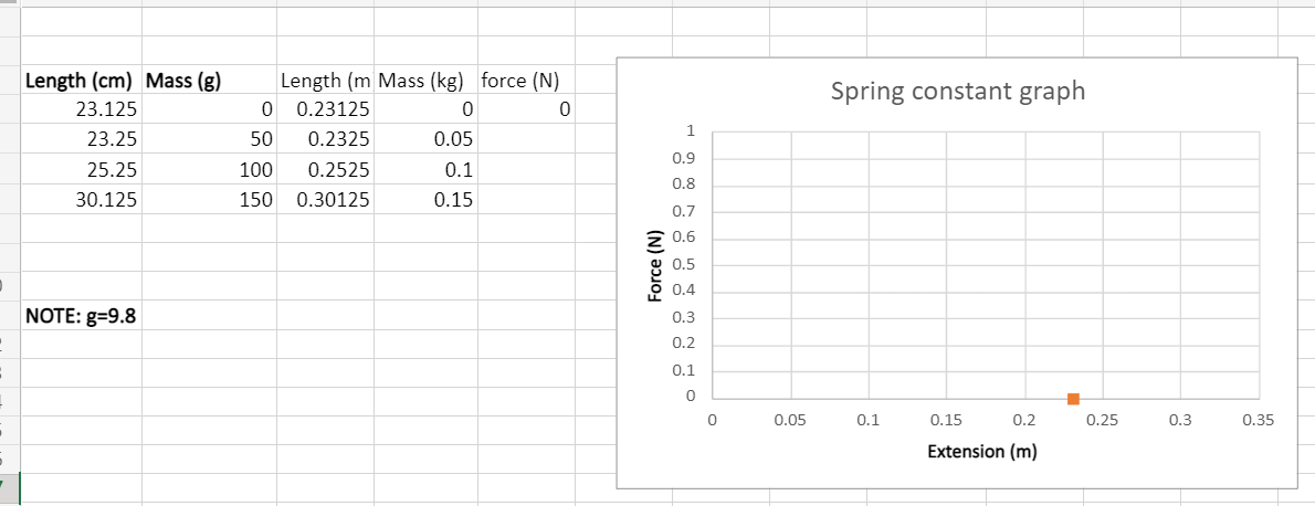 Solved How can I find Force? It is about the Spring | Chegg.com