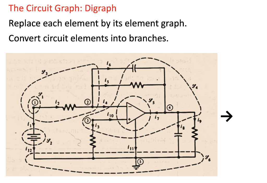 Solved The Circuit Graph: Digraph Replace each element by | Chegg.com Solved The Circuit Graph: Digraph Replace each element by | Chegg.com