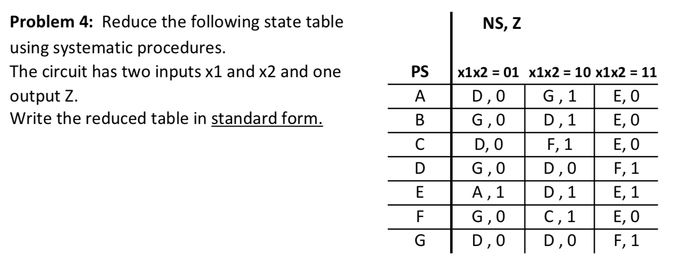 Solved NS, Z Problem 4: Reduce the following state table | Chegg.com