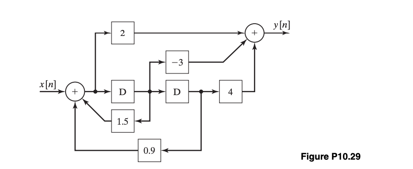 Solved Consider the system simulation diagram of Figure | Chegg.com