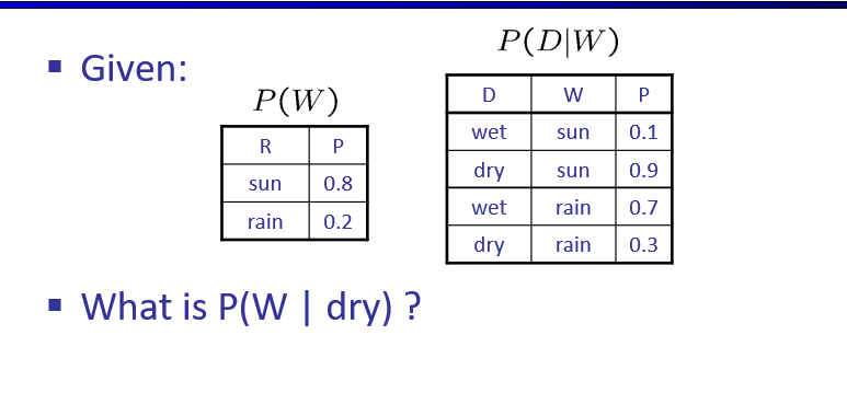 Solved - Given: P(D∣W) P(W) - What is P(W∣ dry) ? | Chegg.com