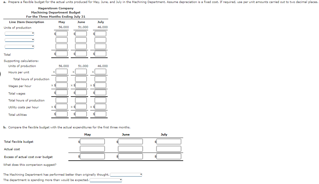 Solved Static budget versus flexible budget The production | Chegg.com