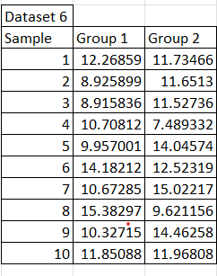 Consider Dataset 6. These values represent the scores | Chegg.com