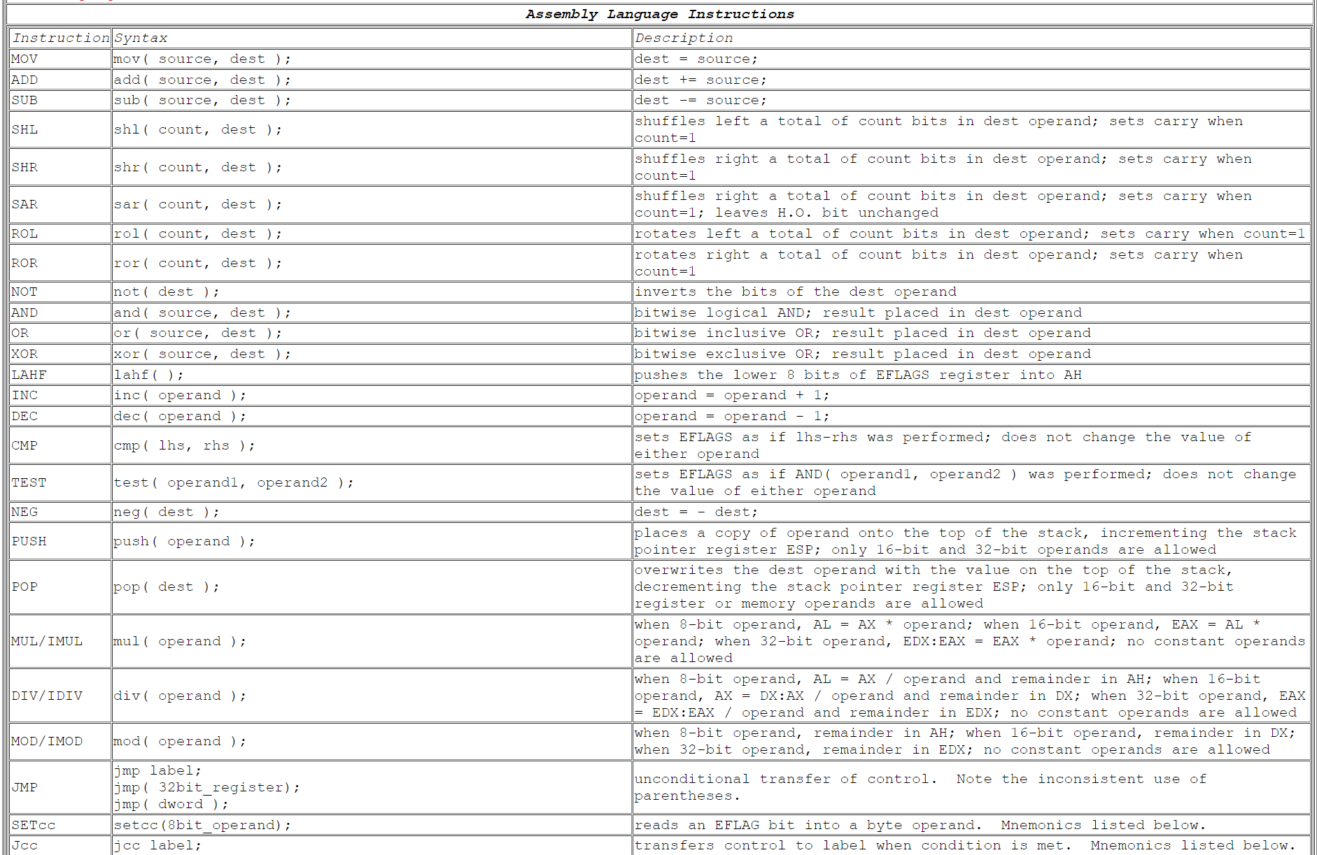 Solved Programmer's Reference to HLA Assembly Language | Chegg.com