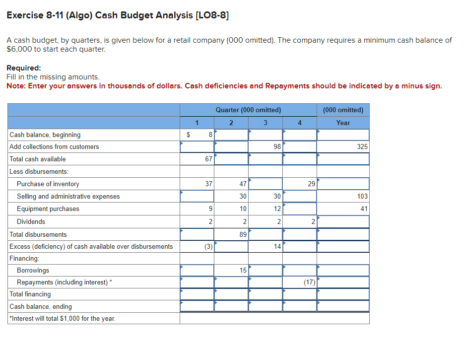 Solved Exercise 8-11 (Algo) Cash Budget Analysis [LO8-8] A | Chegg.com