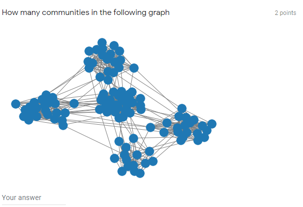 Solved How many communities in the following graph 2 points | Chegg.com