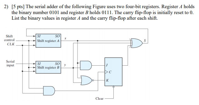 Solved 2) [5 pts] The serial adder of the following Figure | Chegg.com