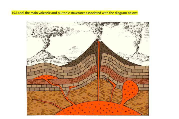 Solved 15. Label the main volcanic and plutonic structures | Chegg.com