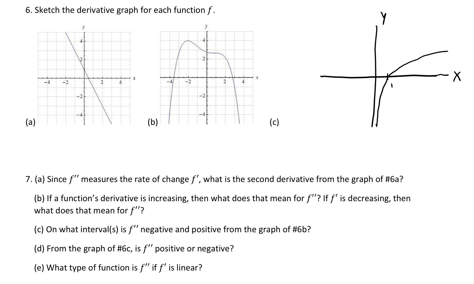 Solved 6. Sketch the derivative graph for each function f. ( | Chegg.com