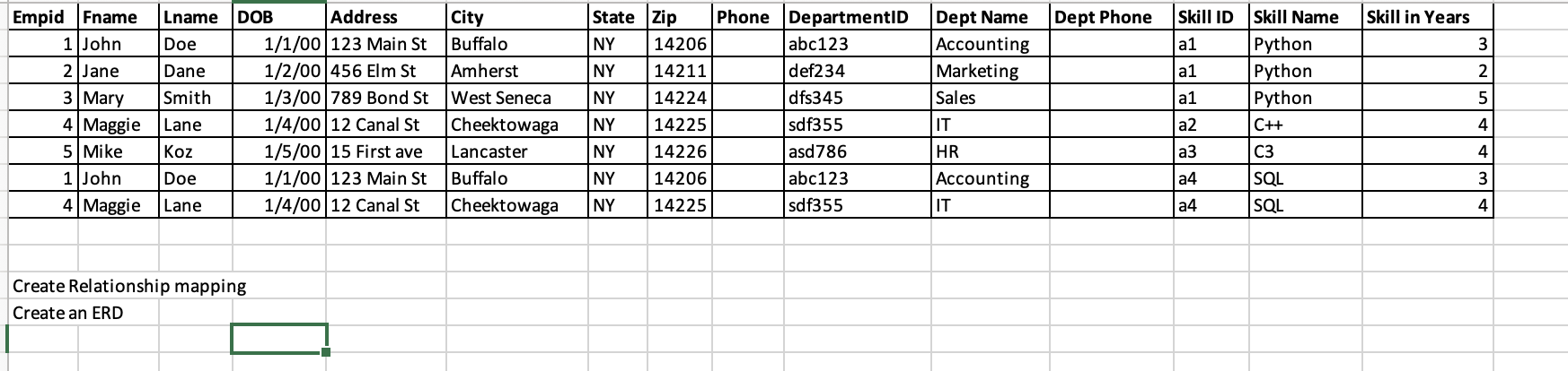 Solved bring the table in 3rd normal form and draw the | Chegg.com