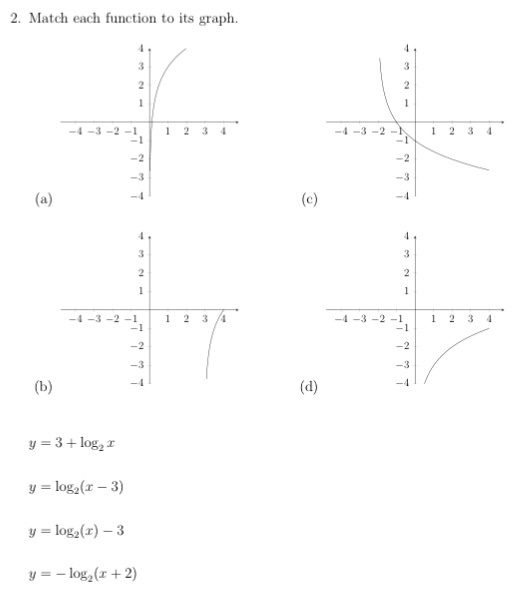 Solved Match each function to its graph. y = 3 + log_2x y | Chegg.com