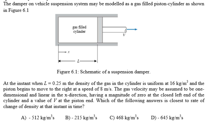 Solved The damper on vehicle suspension system may be | Chegg.com