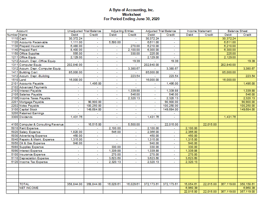 Solved A Byte of Accounting, Inc. Worksheet For Period | Chegg.com