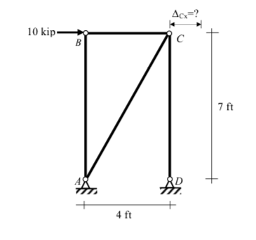 Solved PROBLEM 2: Determine the horizontal deflection at | Chegg.com