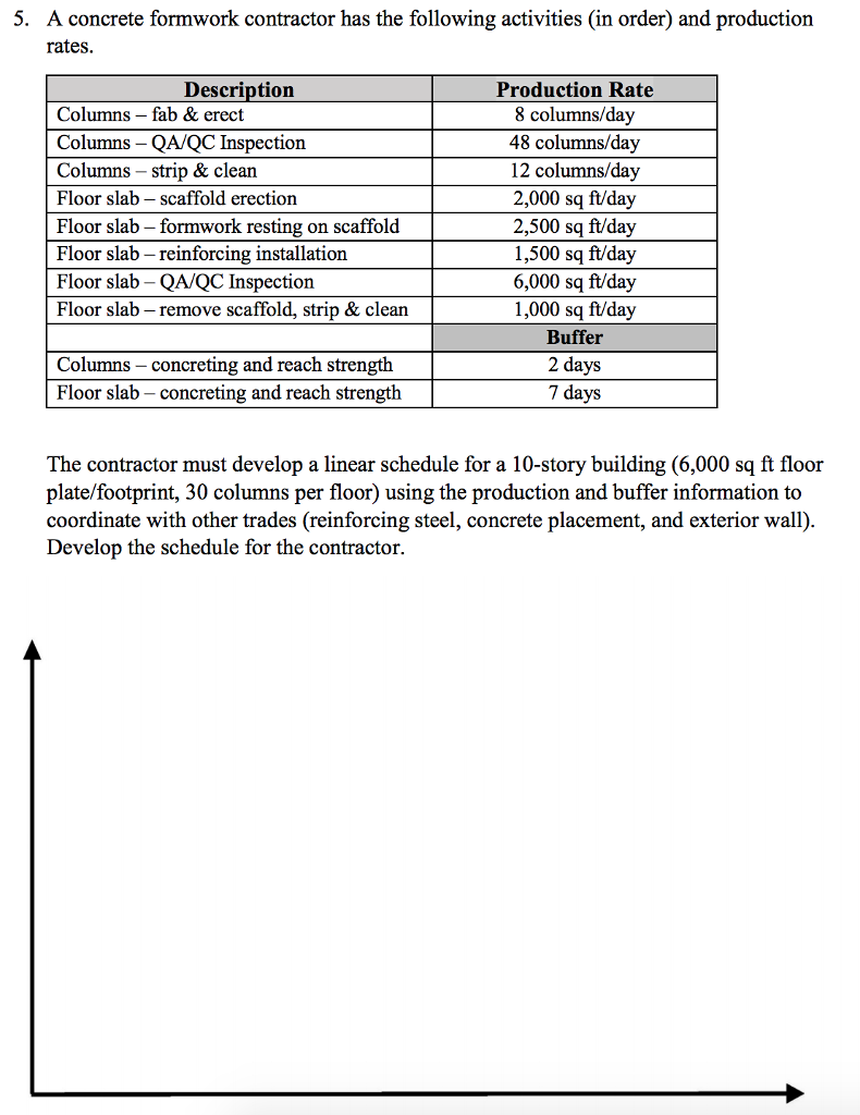 Solved 5. A concrete formwork contractor has the following | Chegg.com