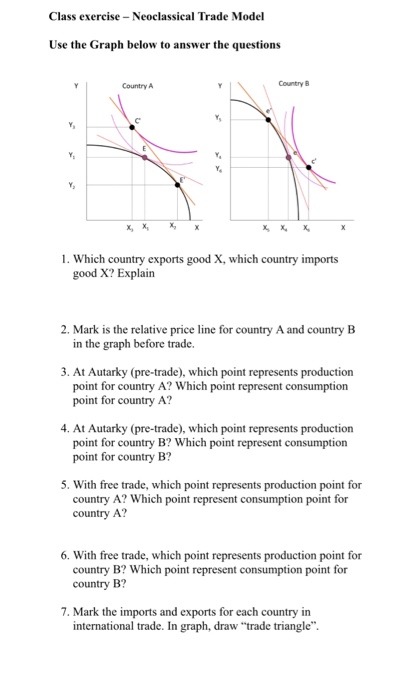 Solved Class exercise-Neoclassical Trade Model Use the Graph | Chegg.com