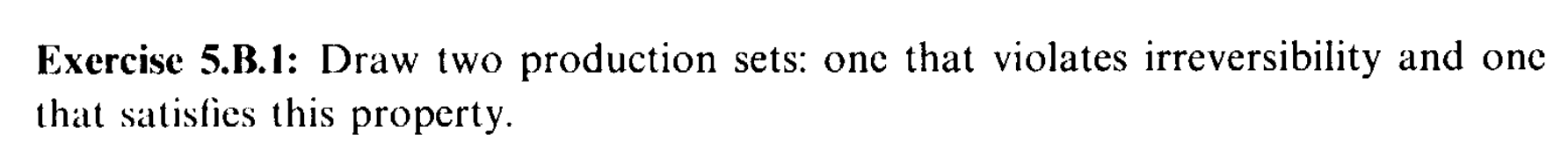Solved Exercise 5.B.1: Draw two production sets: one that | Chegg.com