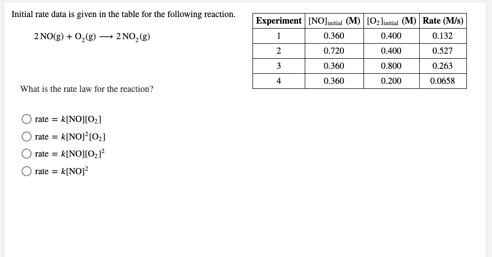 Solved Initial Rate Data Is Given In The Table For The