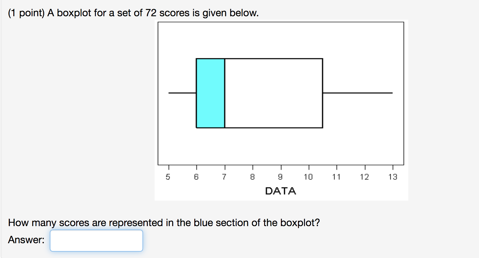 Solved (1 point) A boxplot for a set of 72 scores is given | Chegg.com