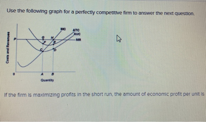 Solved Use the following graph for a perfectly competitive | Chegg.com