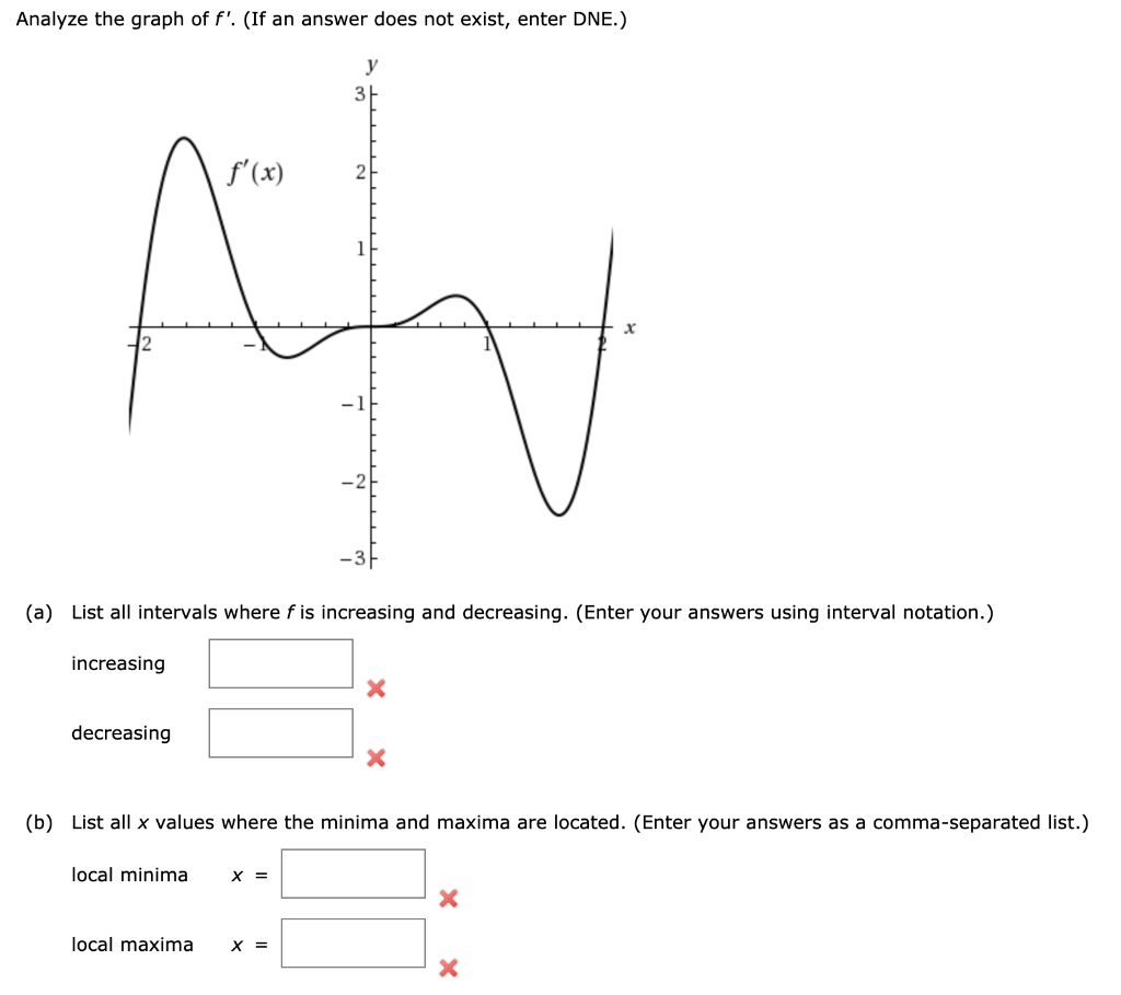 Solved Analyze the graph of f'. (If an answer does not | Chegg.com Solved Analyze the graph of f'. (If an answer does not | Chegg.com