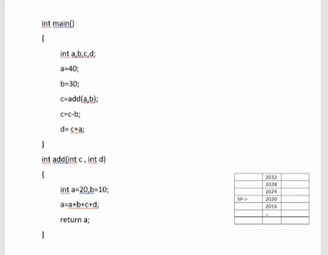 Solved Convert this C code into assembly language. answer | Chegg.com