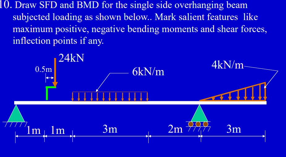 Solved 10. Draw SFD and BMD for the single side overhanging | Chegg.com