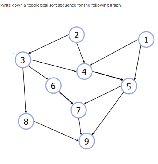 Solved Write down a topological sort sequence for the | Chegg.com