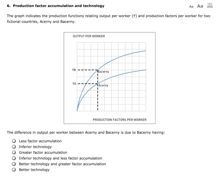 Solved 6. Production factor accumulation and technology Aa | Chegg.com
