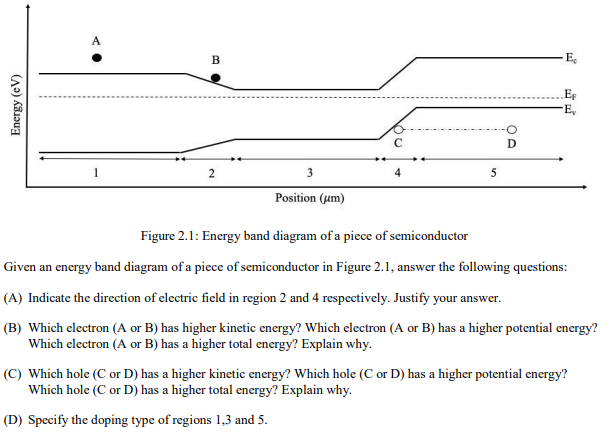 Solved Ep Ev 4 Position (um) Figure 2.1: Energy band diagram | Chegg.com
