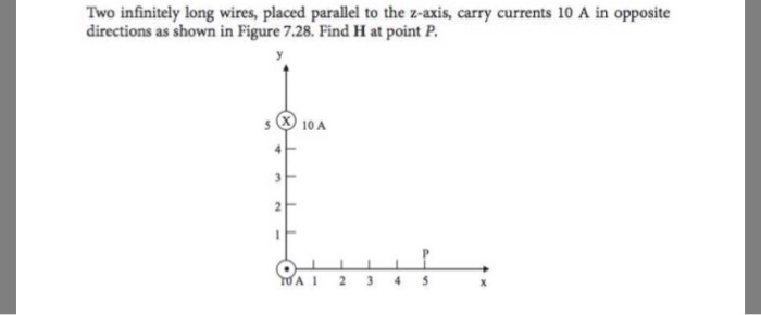 Solved Two infinitely long wires, placed parallel to the | Chegg.com