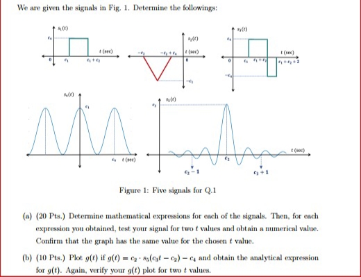 We are given the signals in Fig. 1. Determine the | Chegg.com
