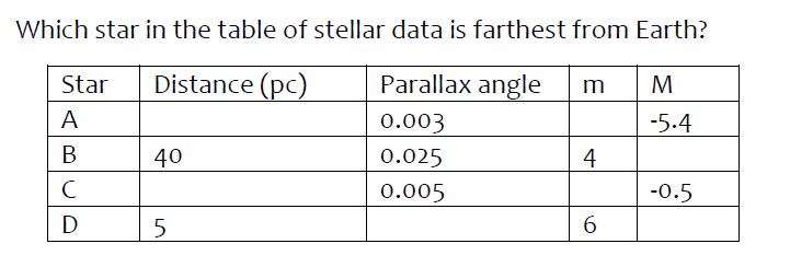 Solved Which star in the table of stellar data is farthest | Chegg.com