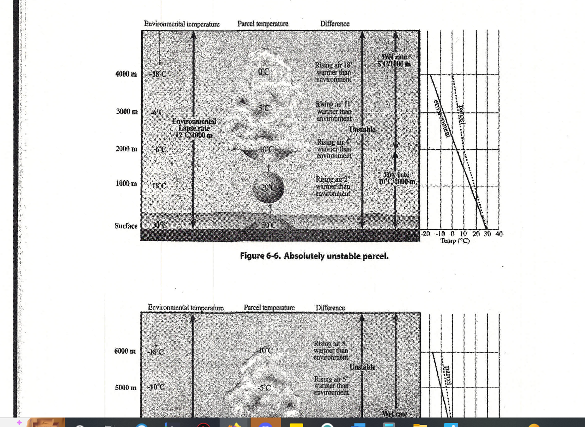 Solved Mgure a-\%. conoinonaily unstadie parcet.rigure o-b. | Chegg.com