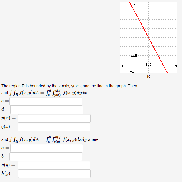 Solved 110 -1 3 -1 R The region R is bounded by the x-axis, | Chegg.com