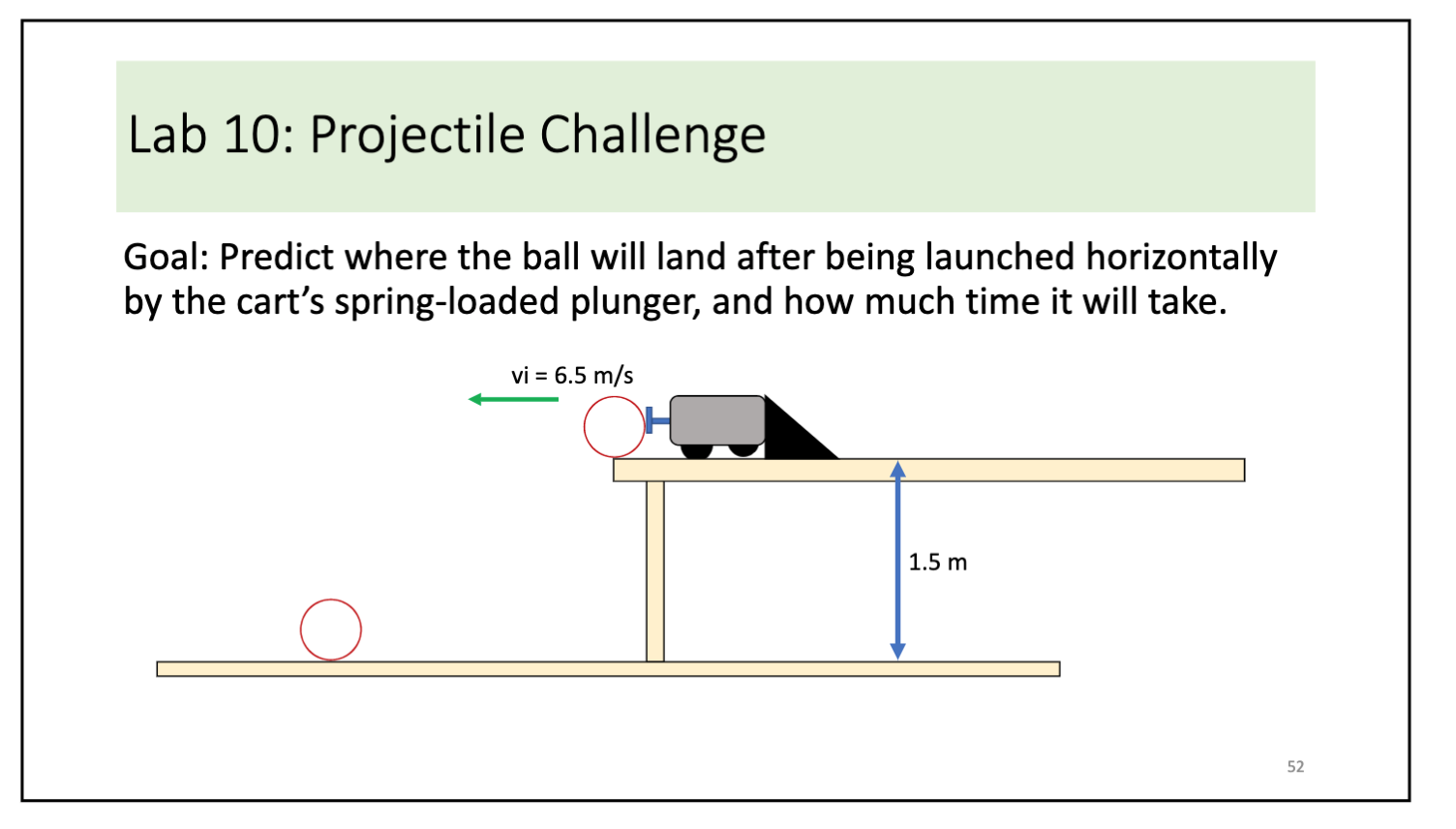 Solved Lab 10: Projectile Challenge Goal: Predict where the | Chegg.com