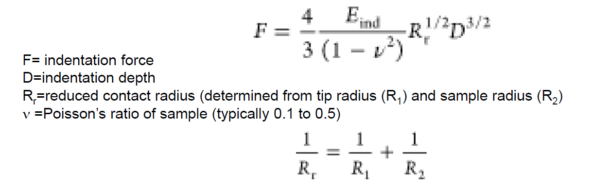 Solved For the force curve shown in Figure 8 of the Elastic | Chegg.com