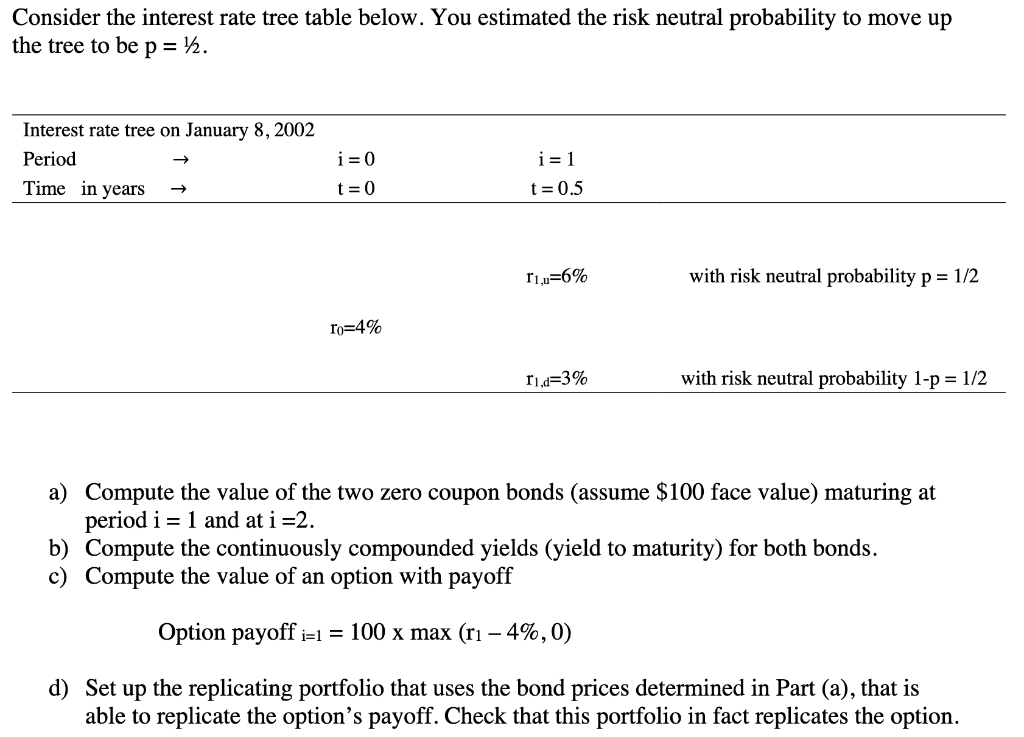 Consider the interest rate tree table below. You | Chegg.com